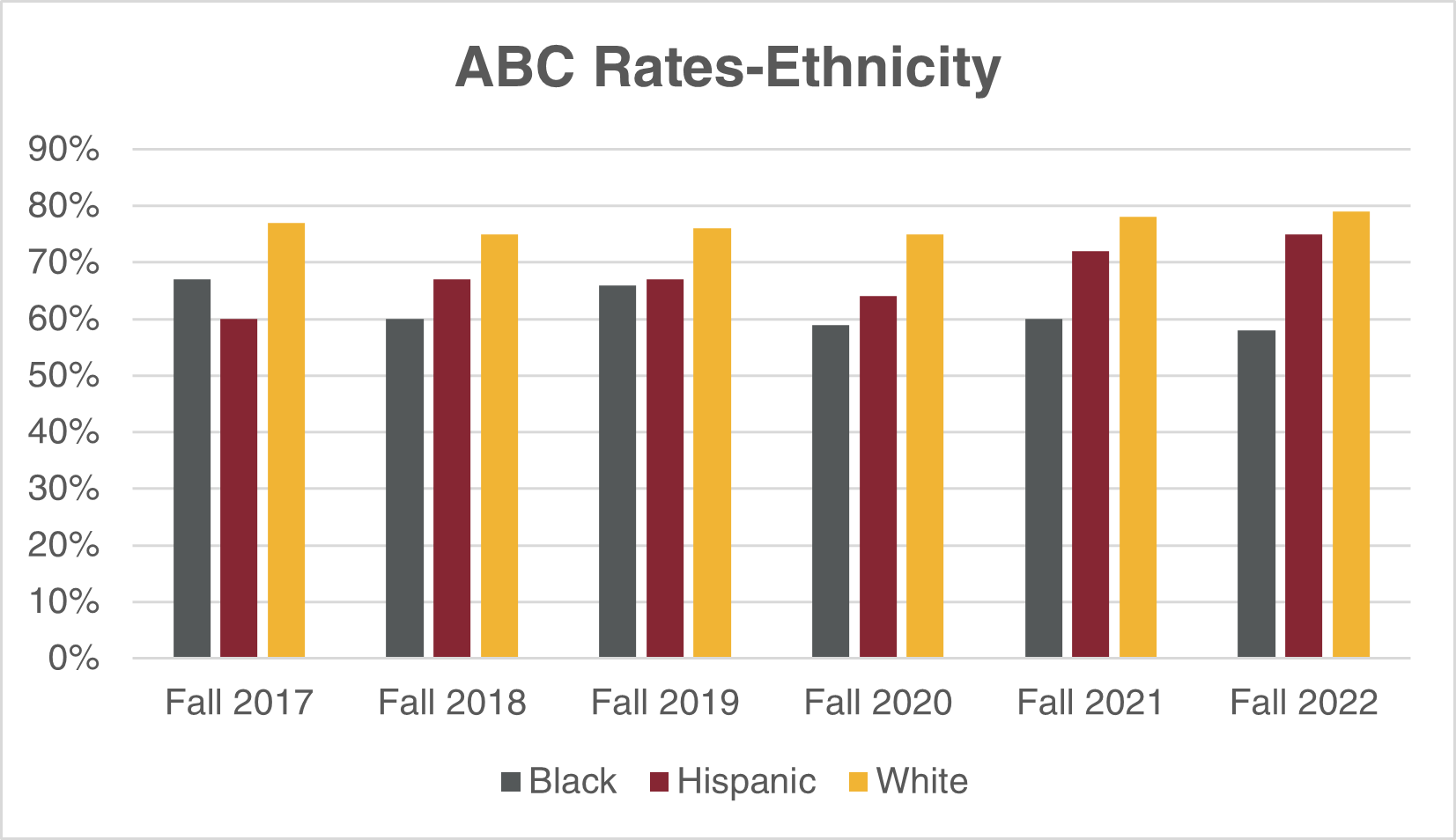 Hispanic-Serving Institution